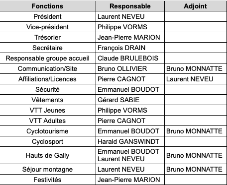 Vie du Club – Vélo Club Bailly Noisy le Roi